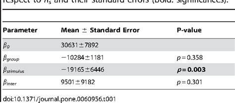 Table 1 From Network Redundancy Analysis Of Effective Brain Networks A