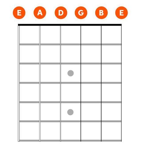 Easy Alternate Tunings For Guitar