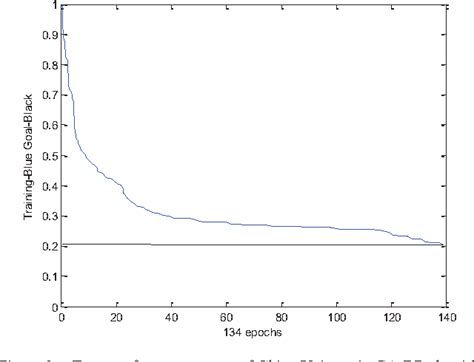 Figure 1 From Stock Market Forecasting Algorithm Based On Improved Neural Network Semantic Scholar
