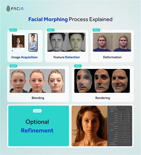 Understanding Face Morphing A Threat Vector And Its Prevention Techniques