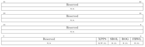 Tables Scaling Column Widths With Multicolumn And Tabularx TeX LaTeX Stack Exchange