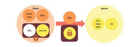Rethinking Backend With Webtasks