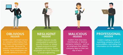 Exploring The Gini Index In Machine Learning A Measure Of Impurity For