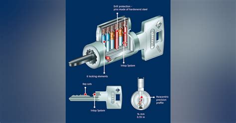 Abus Vitess Locksmith Ledger