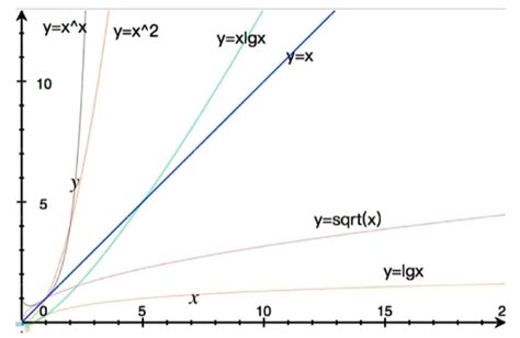 算法学习篇——算法复杂度算法计算复杂度代码 Csdn博客