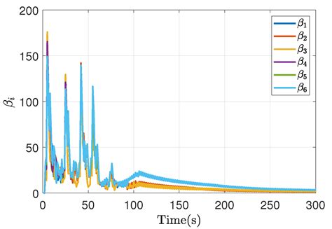 Cooperative Cruise Control For Intelligent Connected Vehicles A Bargaining Game Approach