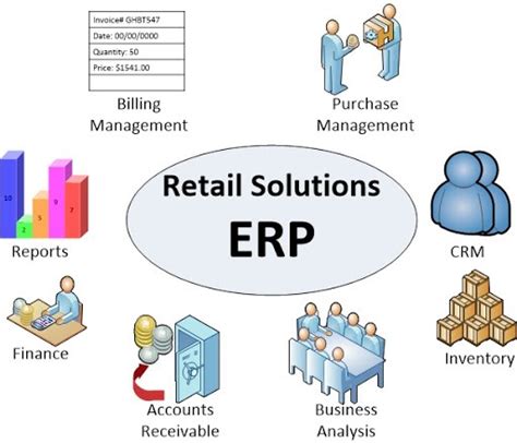 ERP Retail Ceitcon
