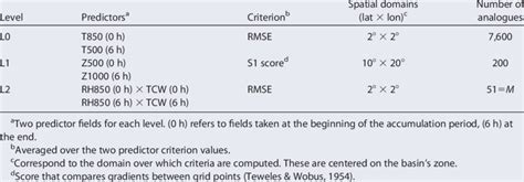 Setting Of The Analogue Method Download Scientific Diagram
