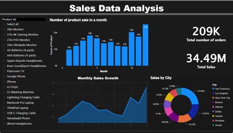 Harsh Singh On Linkedin First Project Of Meriskill Done Very Interesting And Fun Task Using