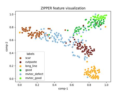 Github Gabry1998self Supervised Anomaly Detection Thesis Project
