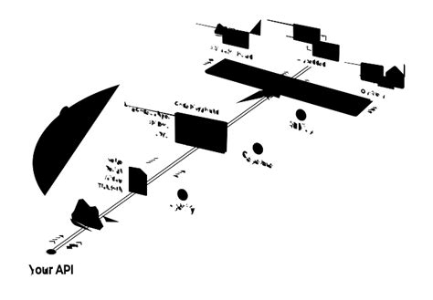 Generate Sdks And Docs For Your Api Apimatic