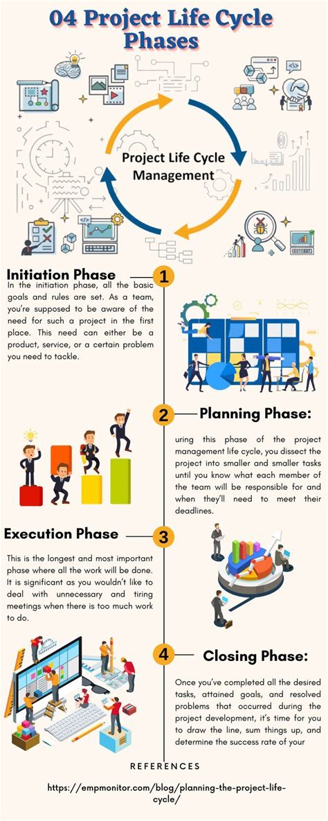 Project Life Cycle Life Cycles Project Life Life Cycle Management