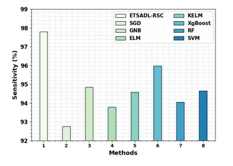 An Enhanced Tunicate Swarm Algorithm With Deep Learning Based Rice