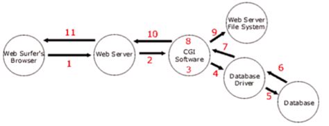 File Cgi Diagram Png Computer Science Wiki