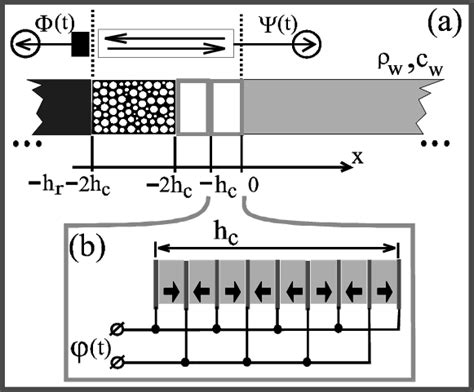 Modification Of The Boundary Value Problem With Piezoelectric Layers Download Scientific