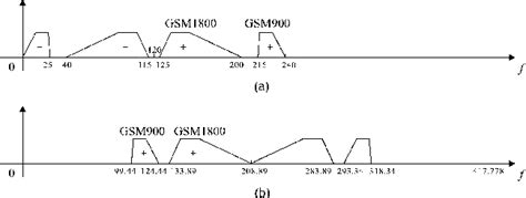 Figure 3 From A New Iterative Algorithm For Finding The Minimum
