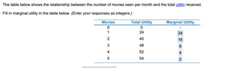 Flashcards Consumer Choice Homework Quizlet