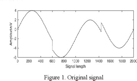 Figure 1 From Wavelet Thresholding And Sliding Mean Filtering Based