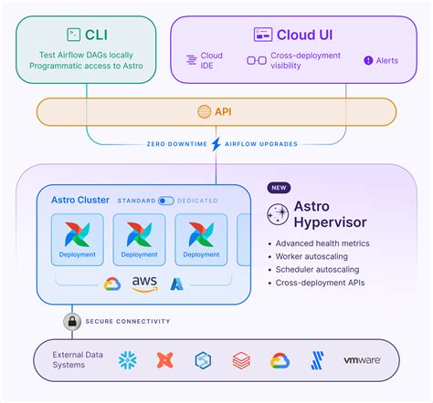 About Astro Astronomer Documentation