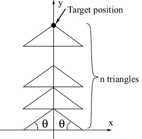 Stack Of Isosceles Triangles Download Scientific Diagram