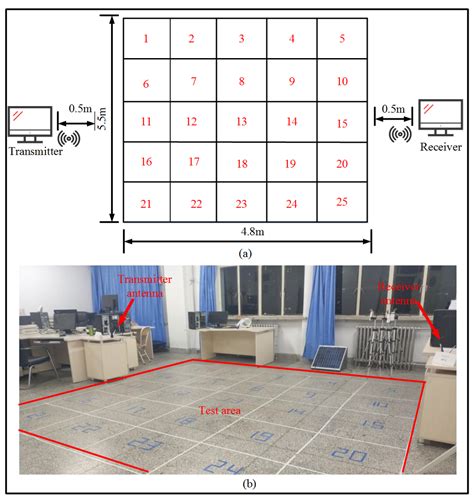 Endpoints Clipping Csi Amplitude For Svm Based Indoor Localization