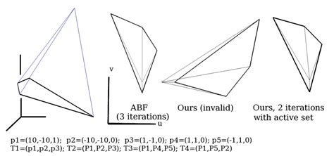 An Example That Makes Our 1 Iteration Method Fail An Additional Download Scientific Diagram
