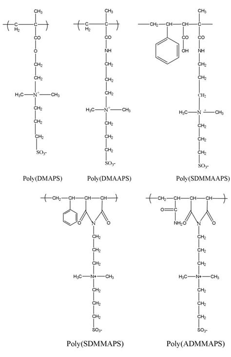 Structures Of Polysulfobetaines Sourcejournal Of Applied Polymer Download Scientific