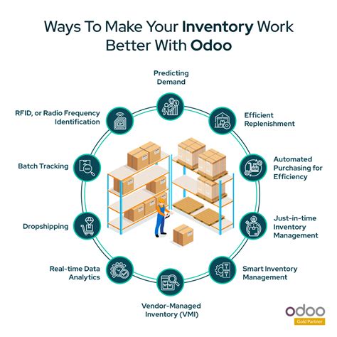 Effective Ways To Optimise Your Inventory Using Odoo ERP Software