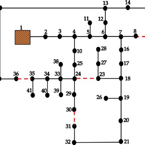 Network Topology Before Reconfiguration Download Scientific Diagram