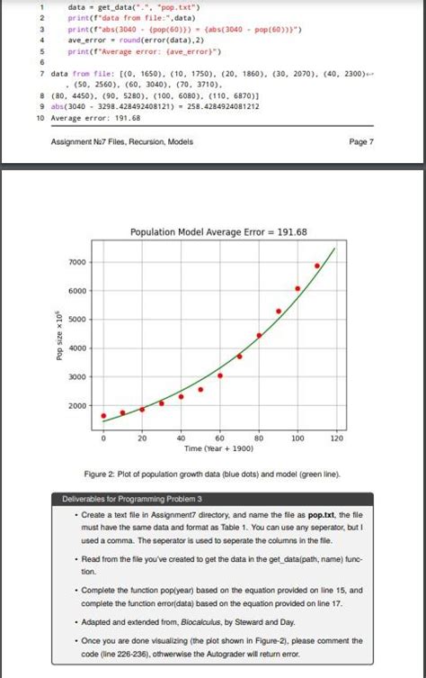 Problem Modeling Data And Judging Goodness Of A Chegg