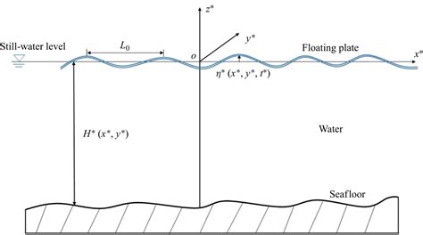 boussinesq type equations of hydroelastic waves in shallow water