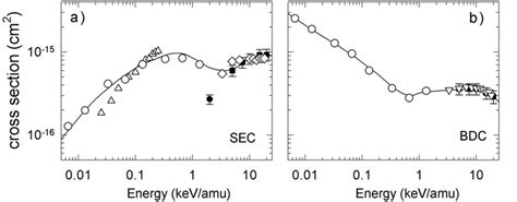 Electron Capture Cross Sections For He 2 O 2 Collisions A Sec