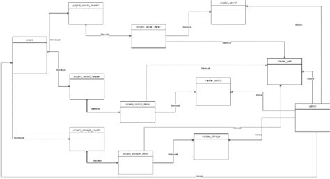Conceptual Design 4 Logical Design Logical Design A Pivotal Facet Of Download Scientific