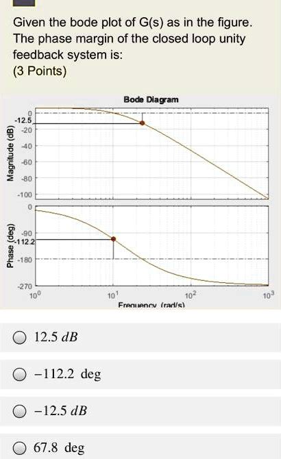 SOLVED Given The Bode Plot Of G Sas In The Figure The Phase Margin Of