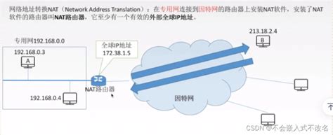 网络编程总结 网络编程实验报告总结 csdn博客