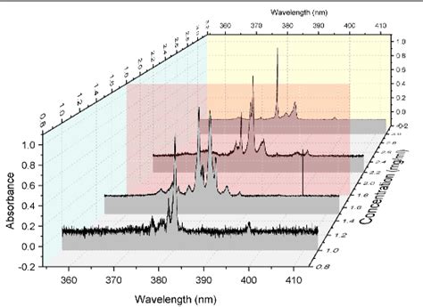 Originlab Graphgallery
