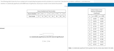 Solved Is R Statistically Significant At The Level Of Chegg Com
