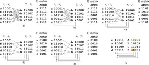 Figure 5 From Column Matching Based Mixed Mode Test Pattern Generator