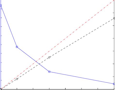 ν Svr Speedup And Cpu Time For Dataset Kddcup98 Right And Dataset Mv