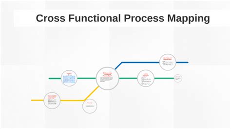 Cross Functional Process Mapping By Katie Davidson On Prezi