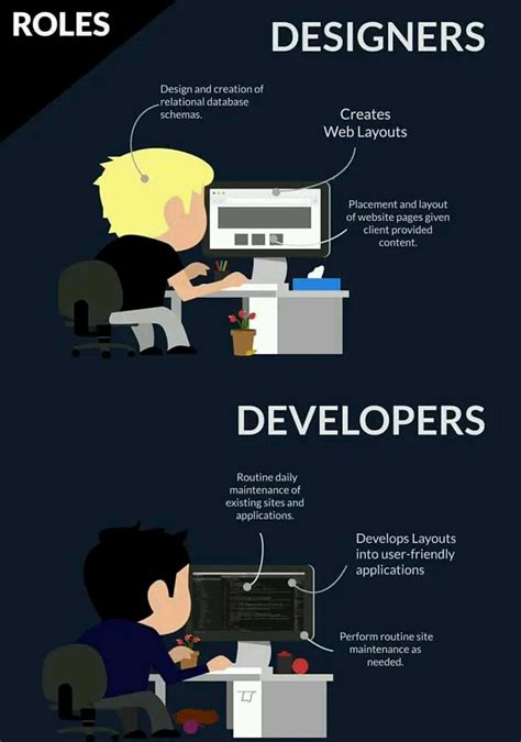 Differences Between Web Designers And Web Developers Thingscouplesdo
