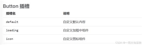 Element Plus安装及其基础组件使用 Csdn博客