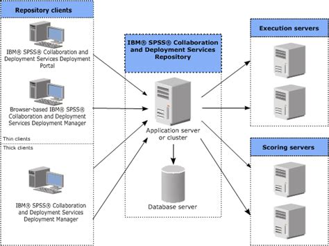 Arquitectura Del Sistema