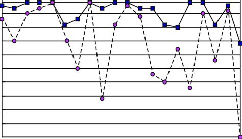 Performance Of Retrieval Download Scientific Diagram