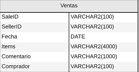 Json En Oracle Database Abd 702 By Nicolas Medium