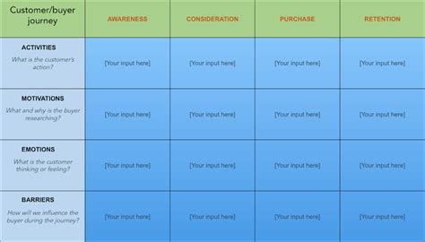 Conversion Funnel Analysis How To Optimize Your Customer Journey Logrocket Blog