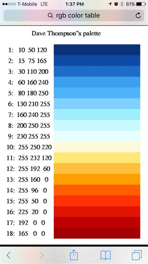 Arduino Rgb Led Test Awayright