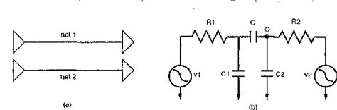 figure 1 from global routing with crosstalk constraints semantic scholar