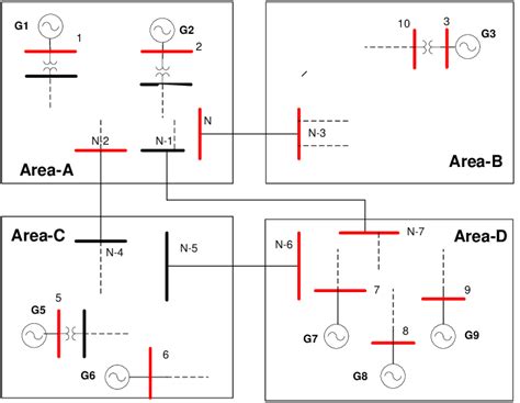 Pmu Placement For Fdi Calculation Considering Data Unavailability Download Scientific Diagram