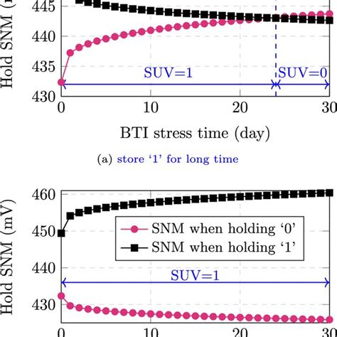 Sram Puf Based Cryptographic Key Generation Download Scientific Diagram
